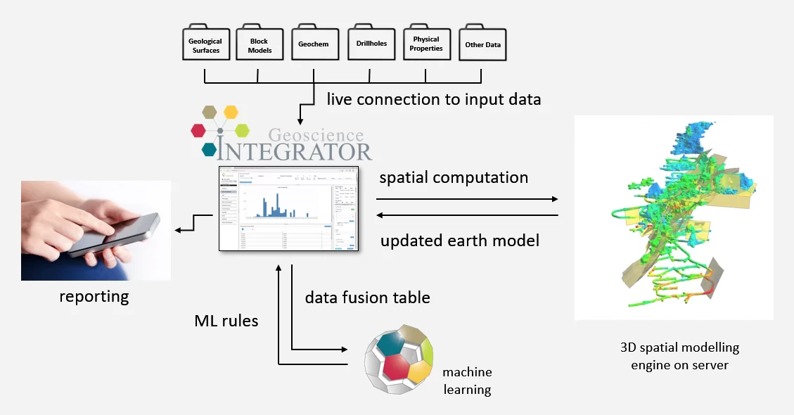 Geoscience INTEGRATOR JP | Geoscience Enterprise Official Website